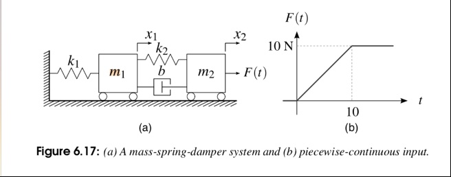 F(t) X1 X2 k2 10 N k1 m1 b m2 F(t) (a) t 10 (b) Figure 6.17: (a) A mass ...