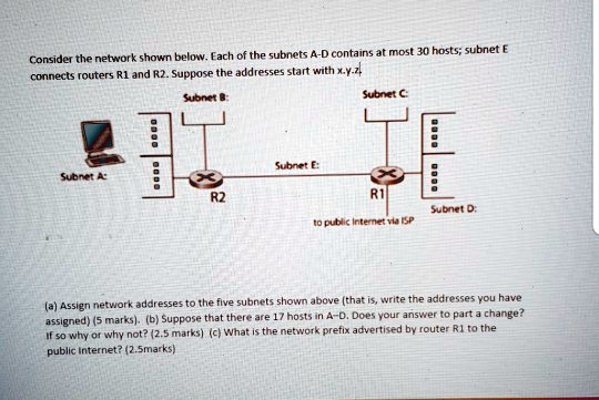 SOLVED: Consider the network shown below. Each of the subnets A-D ...