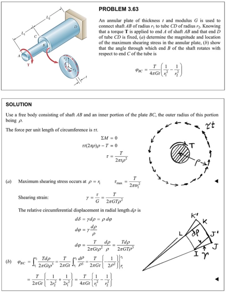 SOLVED: PROBLEM 3.63 An annular plate of thickness t and modulus G is ...