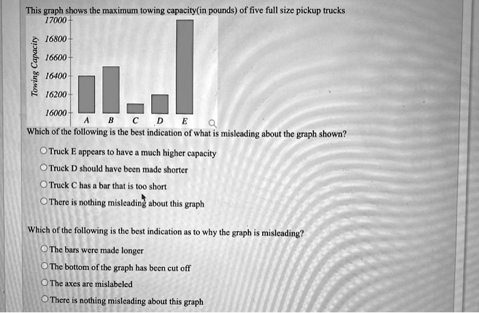 this graph shows the maximum towing capacityin pounds of five full size ...