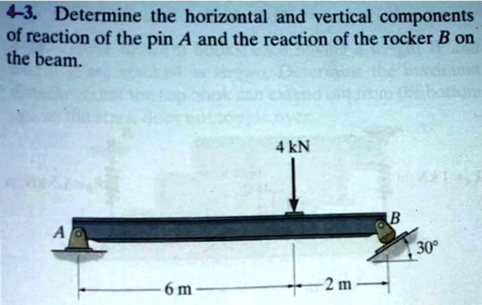 SOLVED: Determine the horizontal and vertical components of the ...