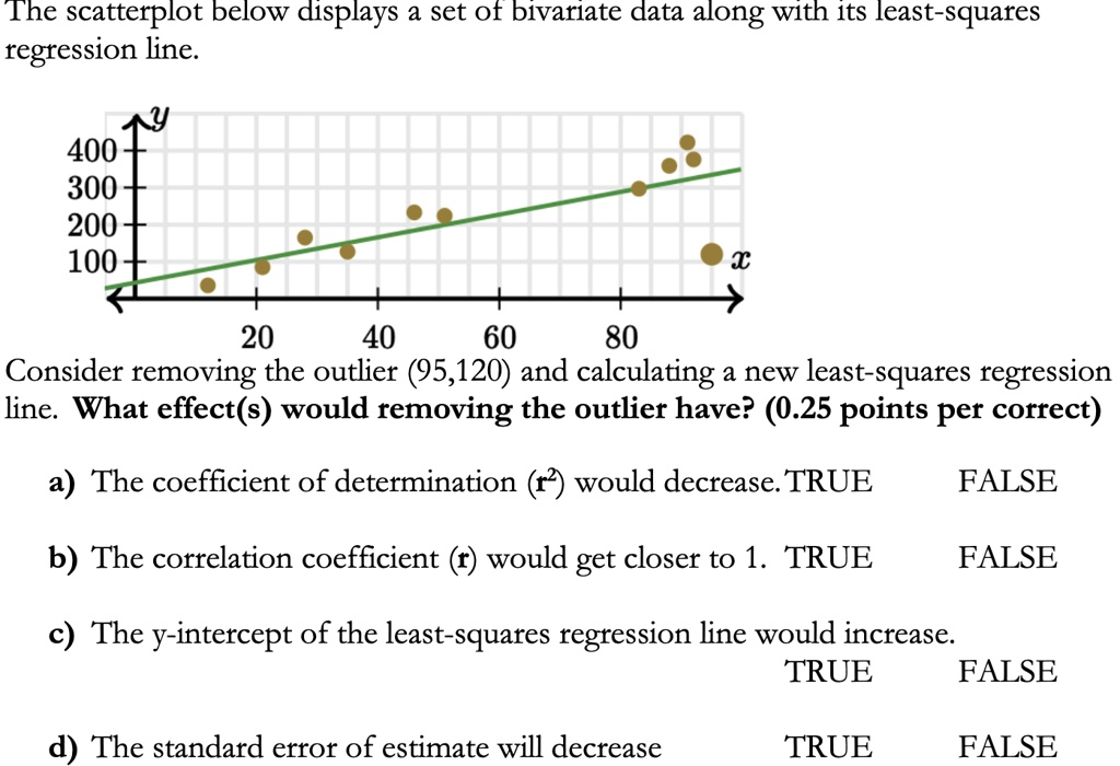 SOLVED: The scatterplot below shows a regression line. 400 300 200 100 T 20 40 60 80 Consider ...