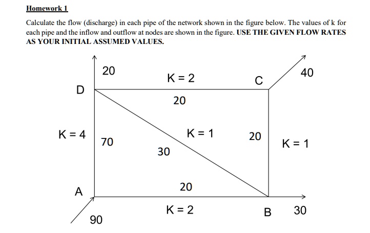 SOLVED: Homework 1 Calculate the flow (discharge) in each pipe of the network shown in the ...