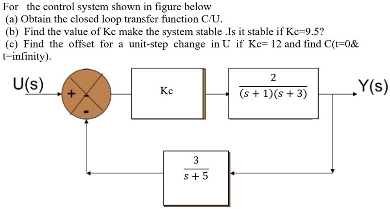 SOLVED: Solution by Routh-array method For the control system shown in ...