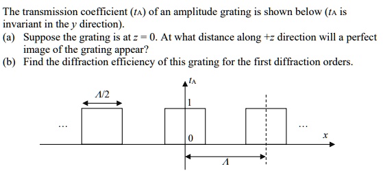 SOLVED: The transmission coefficient (t) of an amplitude grating is shown below (t is invariant ...