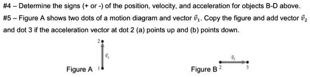 determine the signs or of the position velocity and acceleration for ...
