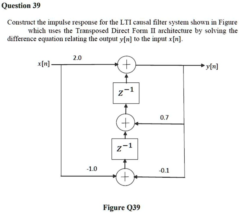 SOLVED: Question 39 Construct the impulse response for the LTI causal filter system shown in ...