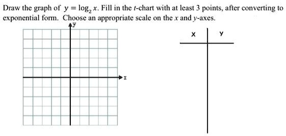 SOLVED: draw the graph of: Draw the graph of y = logz ' Fill in the (-chart with at least points ...