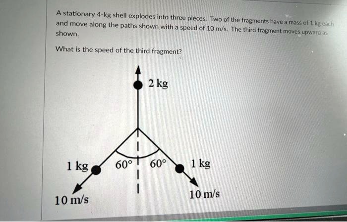 SOLVED: A stationary 4-kg shell explodes into three pieces. Two of the fragments have a mass of ...