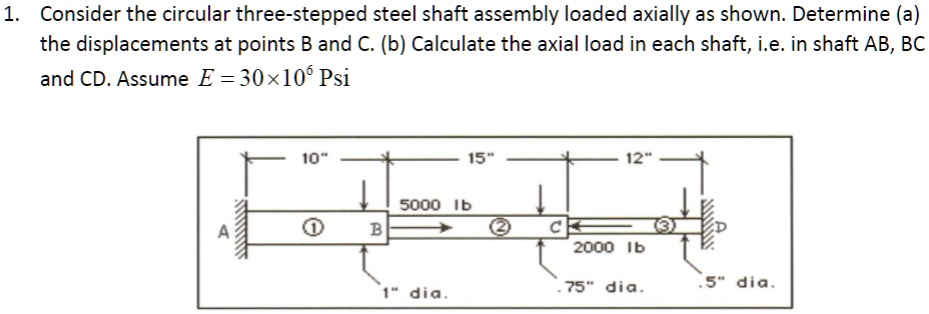 SOLVED: Consider the circular three-stepped steel shaft assembly loaded ...