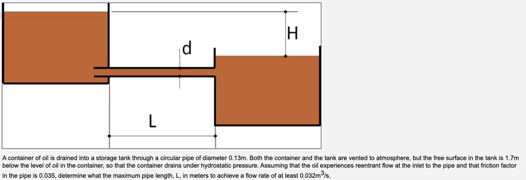 SOLVED: A container of oil is drained into a storage tank through a ...