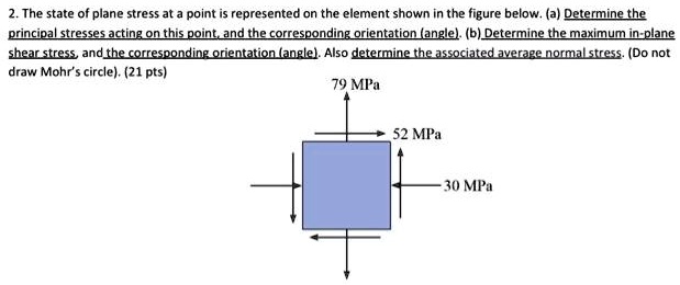 SOLVED: 2.The state of plane stress at a point is represented on the ...
