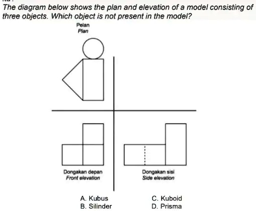 SOLVED: The diagram below shows the plan and elevation of a model ...