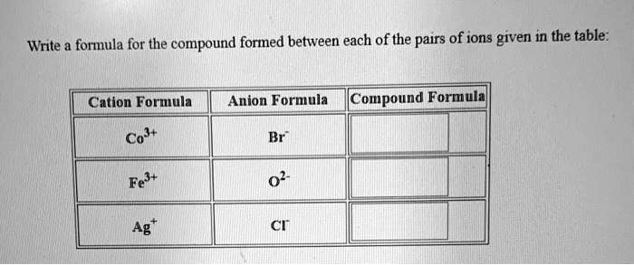 SOLVED: Write formula for the compound formed between each of the pairs of ions given in the ...