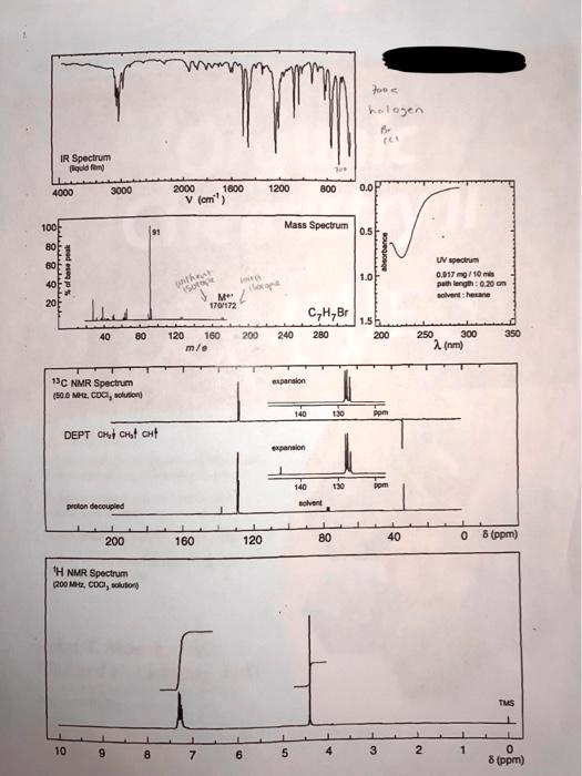SOLVED: 1) Determine the degree of unsaturation 2) Identify major peaks ...