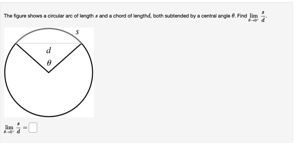 The figure shows a circular arc of length s and a chord of length d, both subtended by a central ...