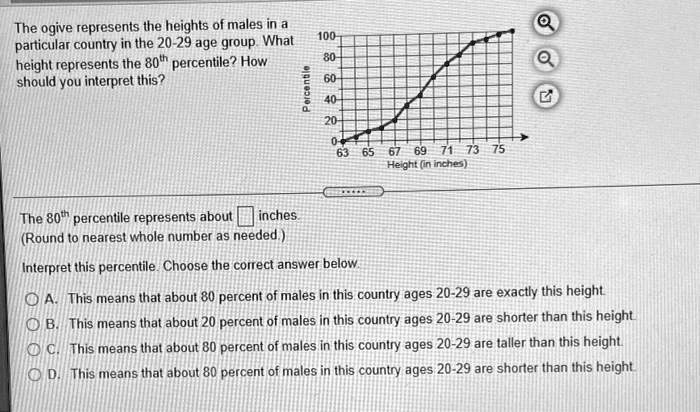 The ogive represents the heights of males in a particular country in ...