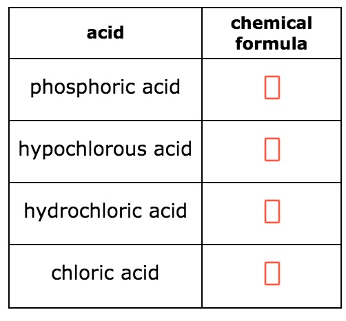 SOLVED: 'Write the chemical formula of each of the acids listed in the ...