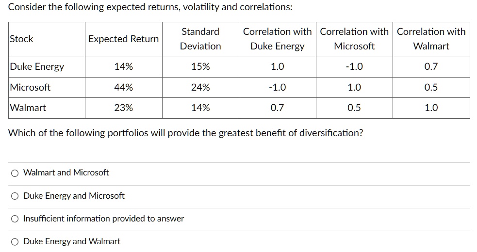 SOLVED: Consider the following expected returns, volatility and ...
