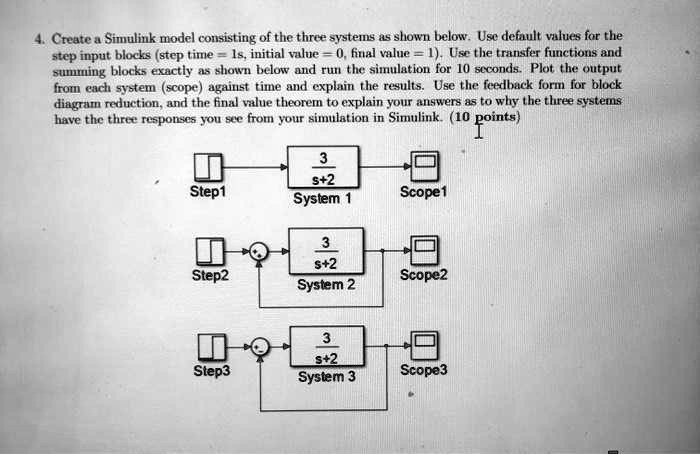 Solved Create A Simulink Model Consisting Of The Three Systems As Shown Below Use Default