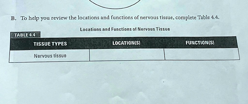 [GET ANSWER] B. To help you review the locations and functions of nervous tissue, complete Table ...