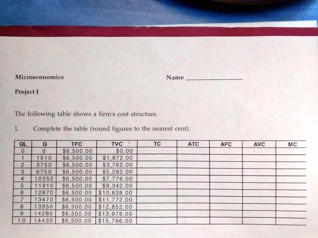 [GET ANSWER] complete the table then graph the atc afc avc and mc ...