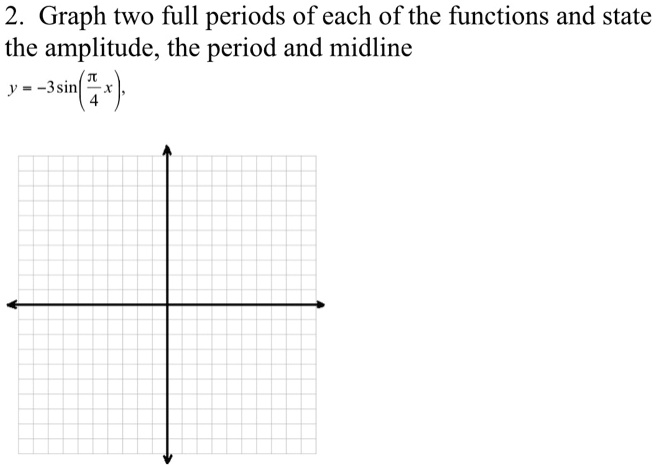 SOLVED: Graph two full periods of each of the functions and state the amplitude, the period, and ...