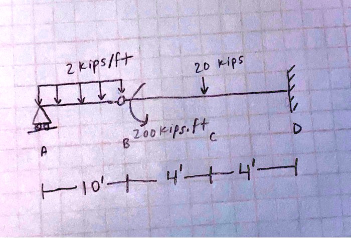 SOLVED: Draw the shear diagram. From the shear diagram, determine the ...