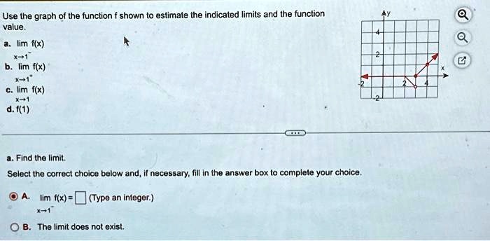 Use the graph of the function f shown to estimate the indicated limits ...