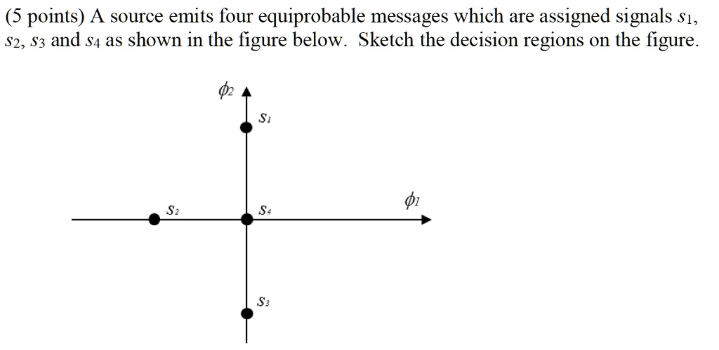 SOLVED: A source emits four equiprobable messages which are assigned ...