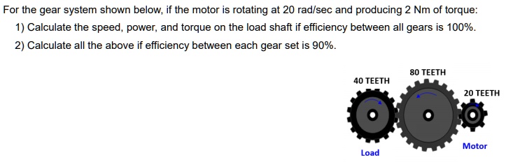 SOLVED: For the gear system shown below, if the motor is rotating at 20 ...