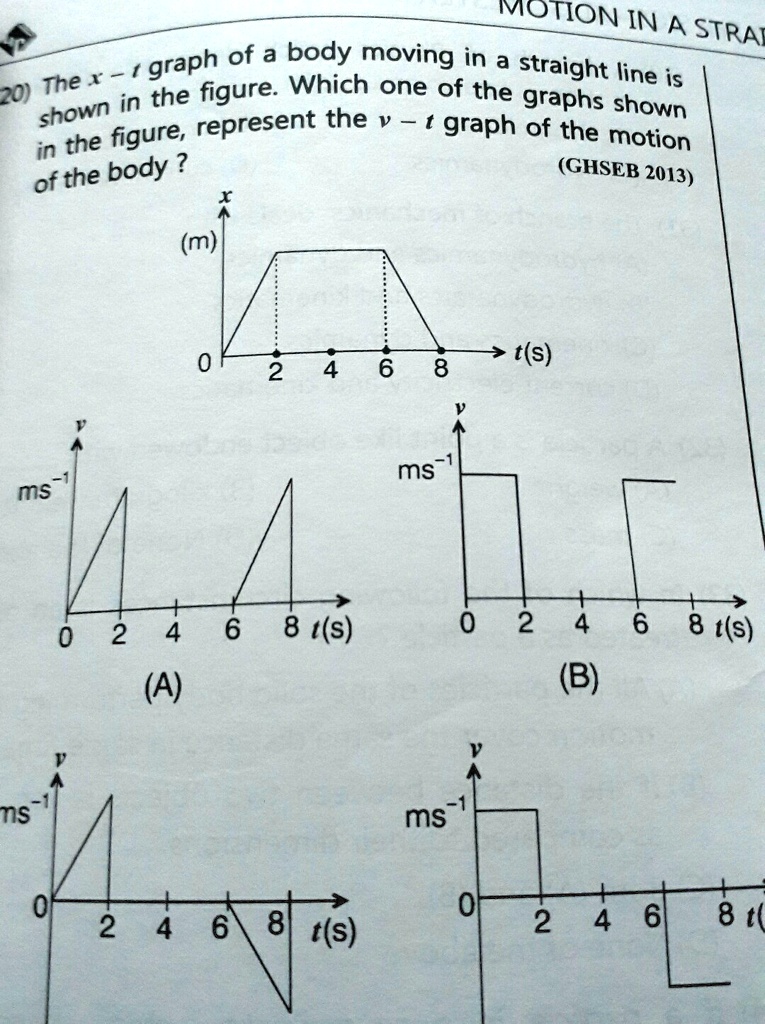 SOLVED: The x-t graph is given. Which options represent its v-t graph? Explain how. MOTION IN A ...