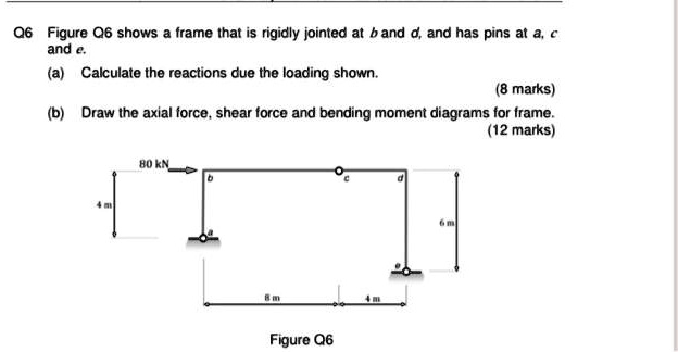 SOLVED: 6 Figure Q6 shows a frame that is rigidly jointed at b and d ...