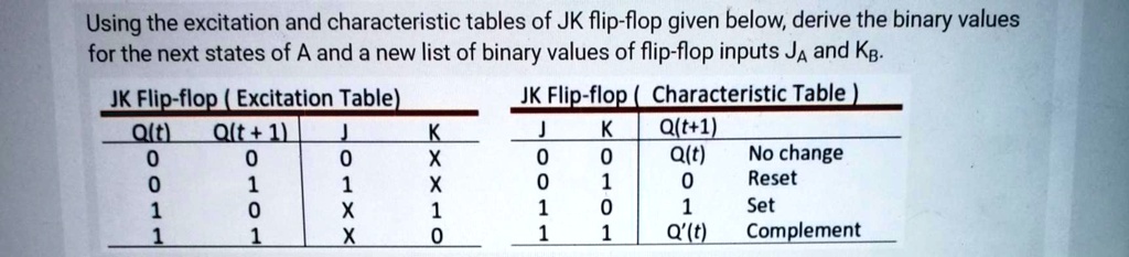 SOLVED: Using the excitation and characteristic tables of JK flip-flop given below,derive the ...