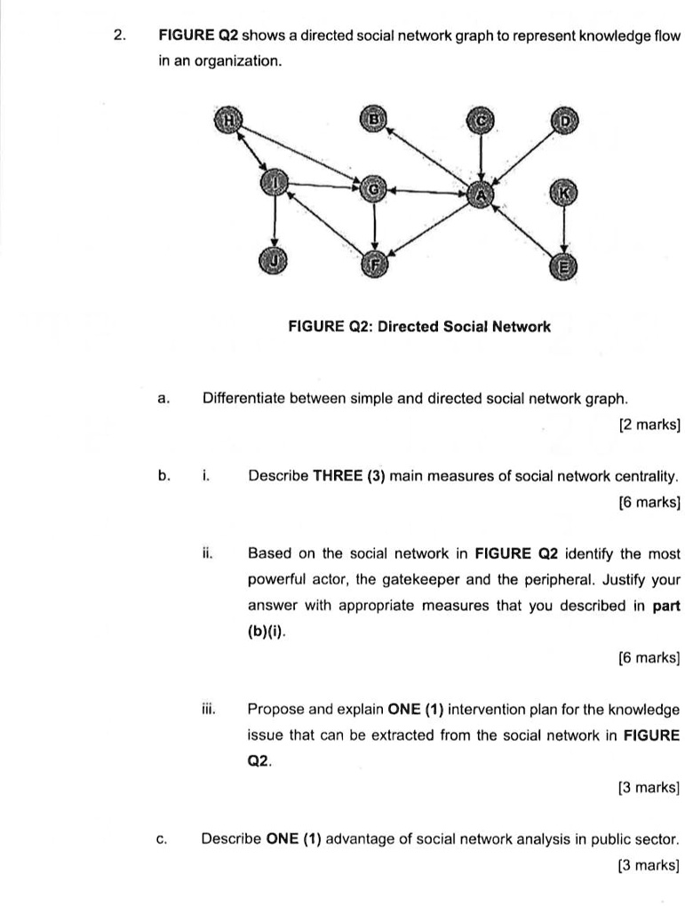 2. FIGURE Q2 shows a directed social network graph to represent ...