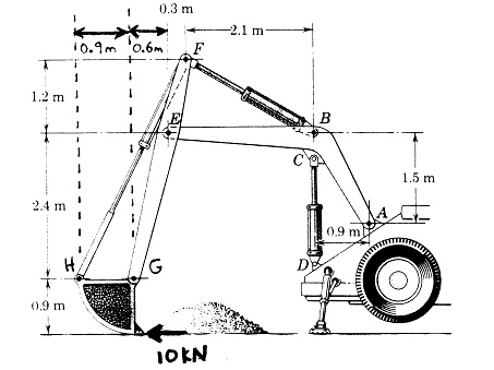 SOLVED: In the position shown, the backhoe exerts a 10 kN horizontal ...