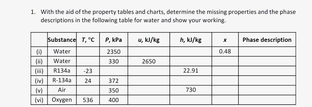 SOLVED: With the aid of the property tables and charts, determine the ...