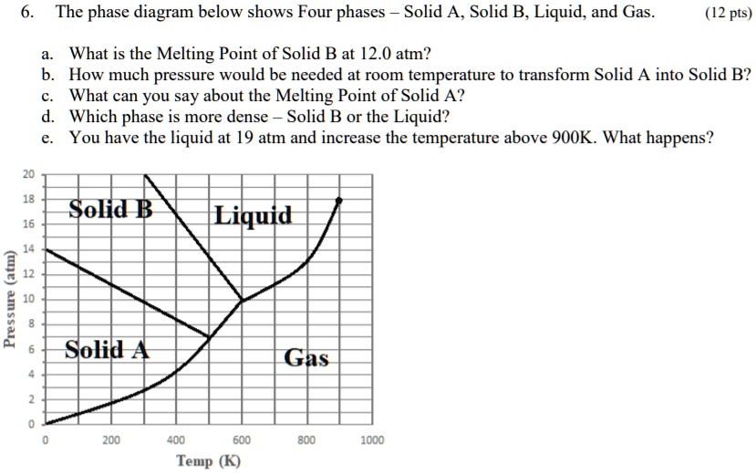 SOLVED: The phase diagram below shows four phases: Solid A, Solid B ...