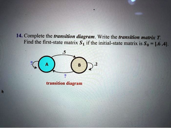 SOLVED:14. Complete the transition diagram. Write the transition matrix ...