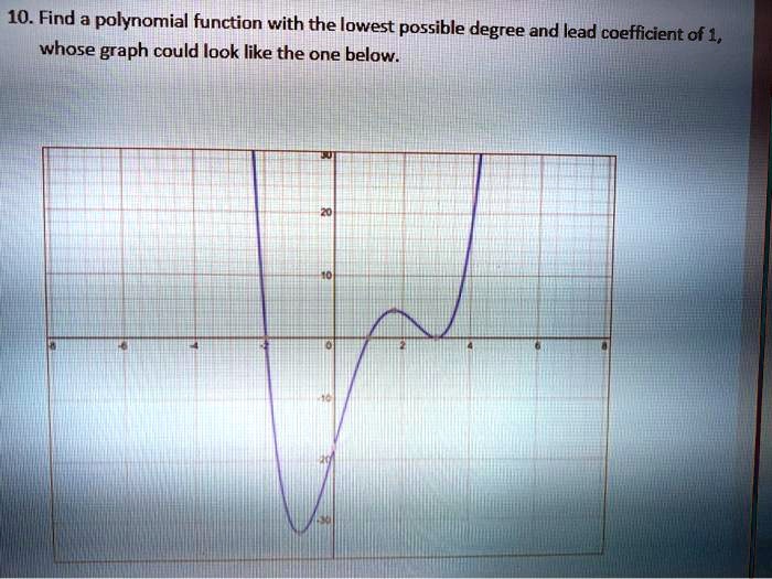 SOLVED: 10. Find a polynomial function with the lowest possible degree ...