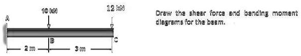 Draw the shear force and bending moment diagrams for the beam. 10N 12kN