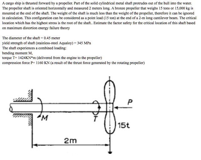 A cargo ship is thrusted forward by a propeller. Part of the solid ...