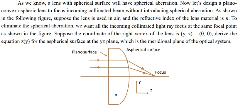 SOLVED: As we know, a lens with a spherical surface will have spherical ...