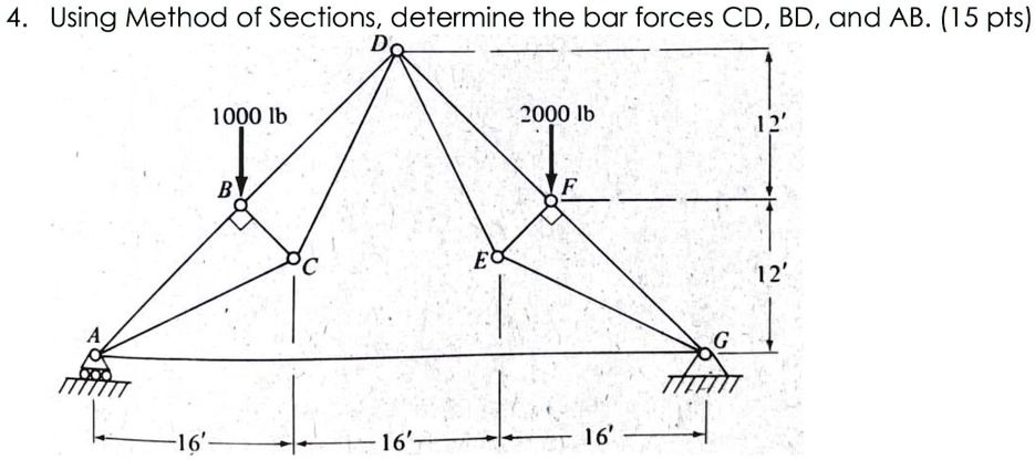 SOLVED: Using the Method of Sections, determine the bar forces CD, BD ... SOLVED: Using the Method of Sections, determine the bar forces CD, BD ...