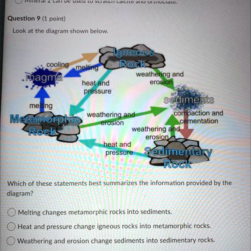 SOLVED: Title: Processes of Rock Formation and Transformation Look at ...