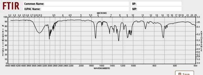 SOLVED: Identify the relevant peaks in the FTIR spectrum and record the ...