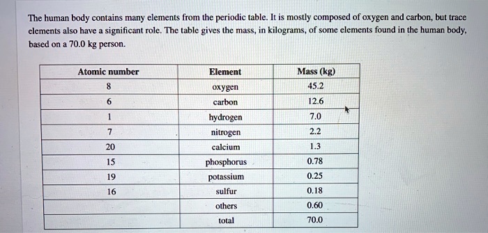 SOLVED: The human body contains many elements from the periodic table ...