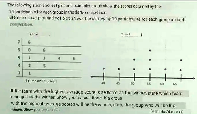 SOLVED: The following stem-and-leaf plot and dot plot graph show the ...