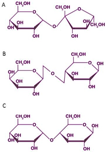SOLVED: a) Characterise the types of glycosidic bonds in the ...