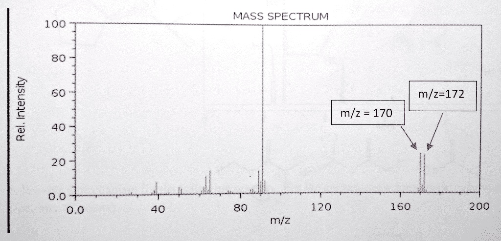 SOLVED: 'The mass spectrum, 13C decoupled NMR spectrum and 1H NMR data are given below ...